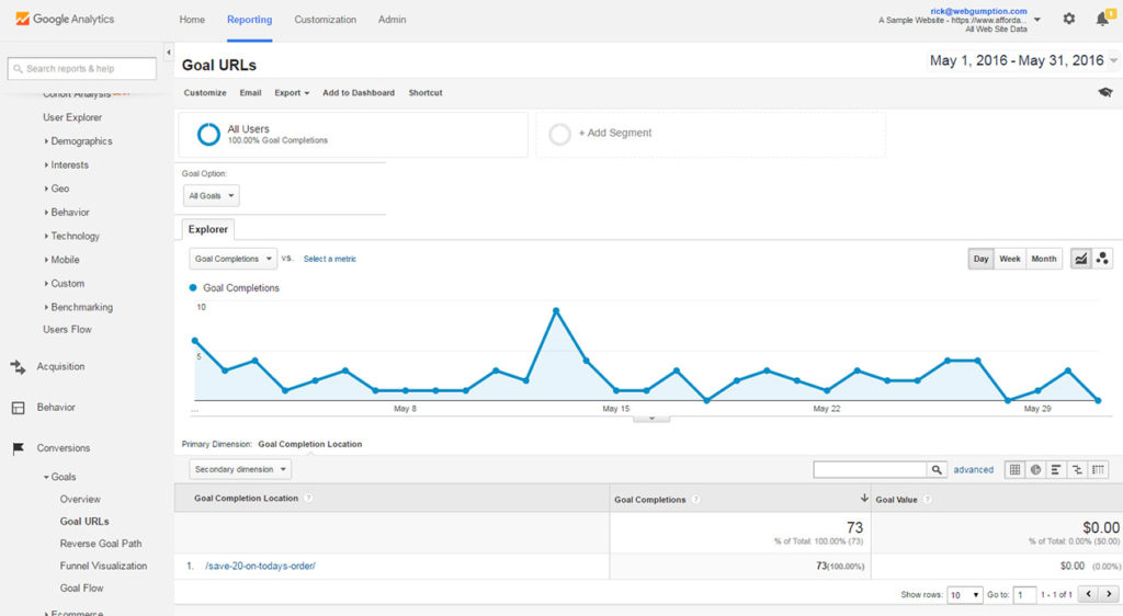 Tracking Goals in Google Analytics - Google Analytics Basics, Web Analytics
