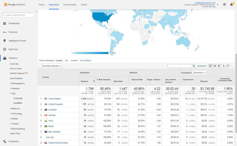 How to Track User Location in Google Analytics - Web Analytics